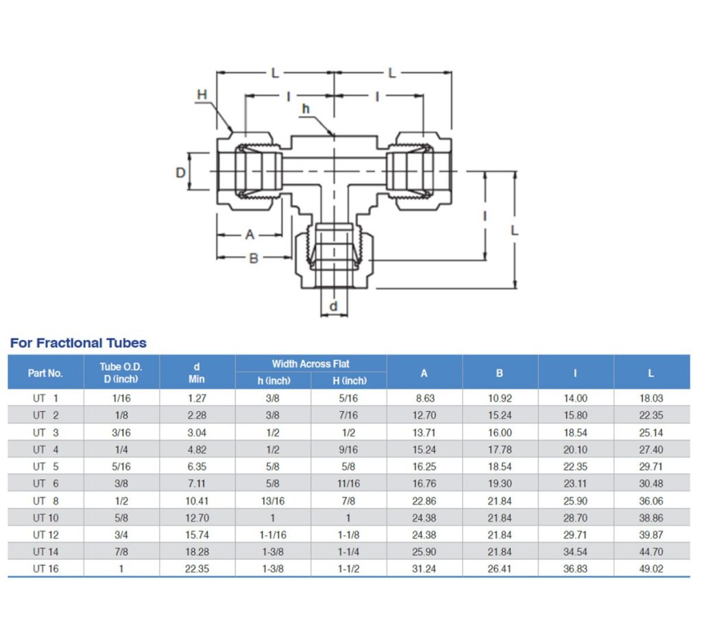 JSK Union Tee - Mega Valve & Fitting Pte Ltd