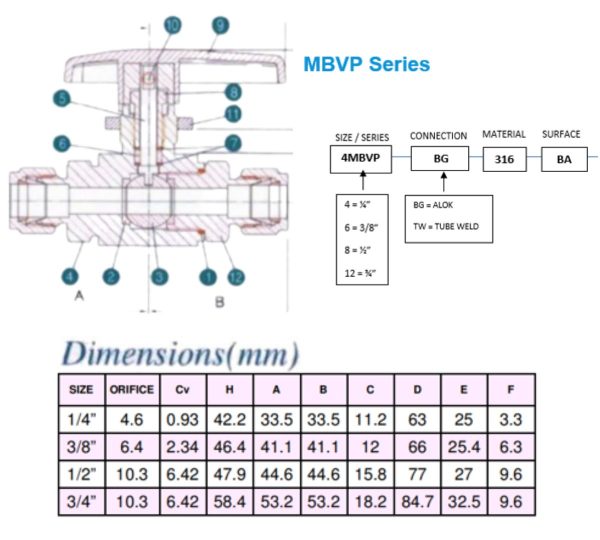 OHNO 2 Piece Mini Ball Valve - Mega Valve & Fitting Pte Ltd