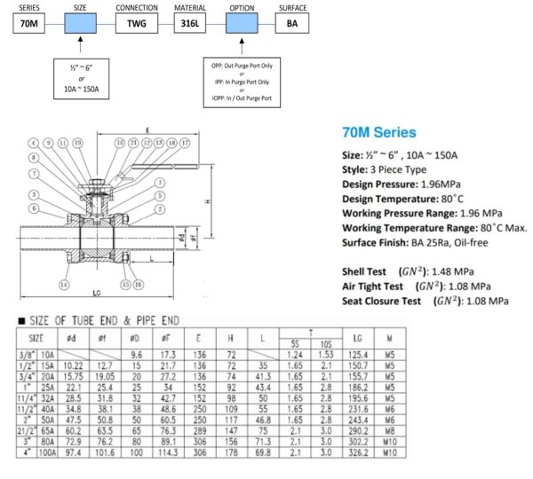 OHNO 70M Series 3 Piece Ball Valve - Mega Valve & Fitting Pte Ltd