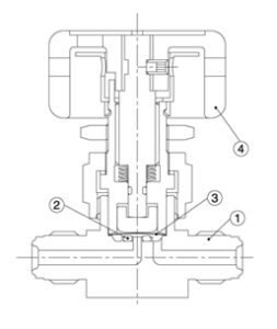 Brand – TK-Fujikin – Mega Valve & Fitting Pte Ltd