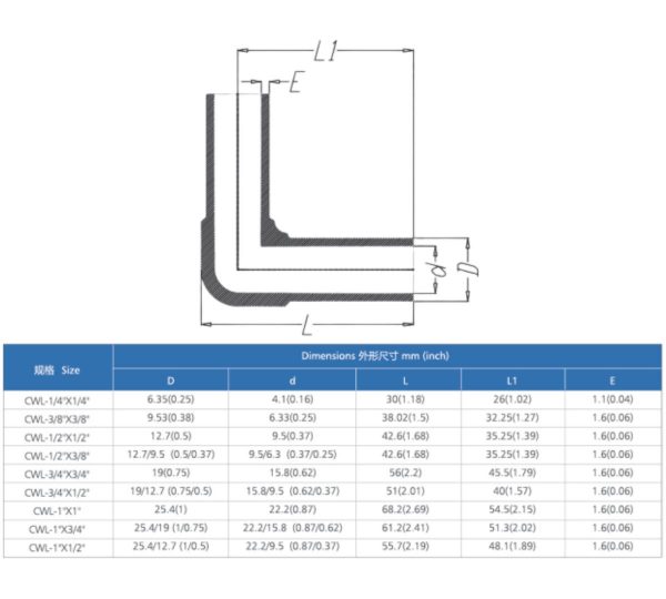 HP Ray PFA Butt Fusion90° Elbow - Mega Valve & Fitting Pte Ltd