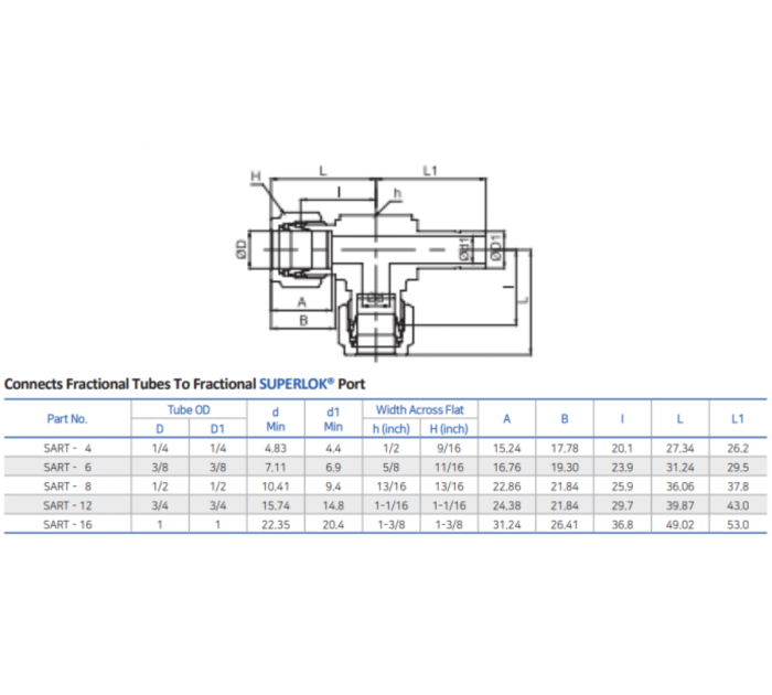 BMT Superlok Adjustable Run Tee - Mega Valve & Fitting Pte Ltd