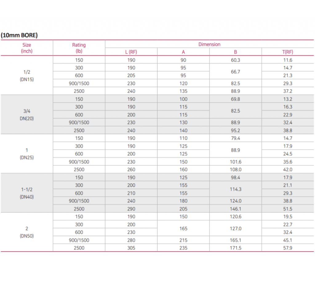 BMT Block & Bleed Valve DB2 Series - Mega Valve & Fitting Pte Ltd