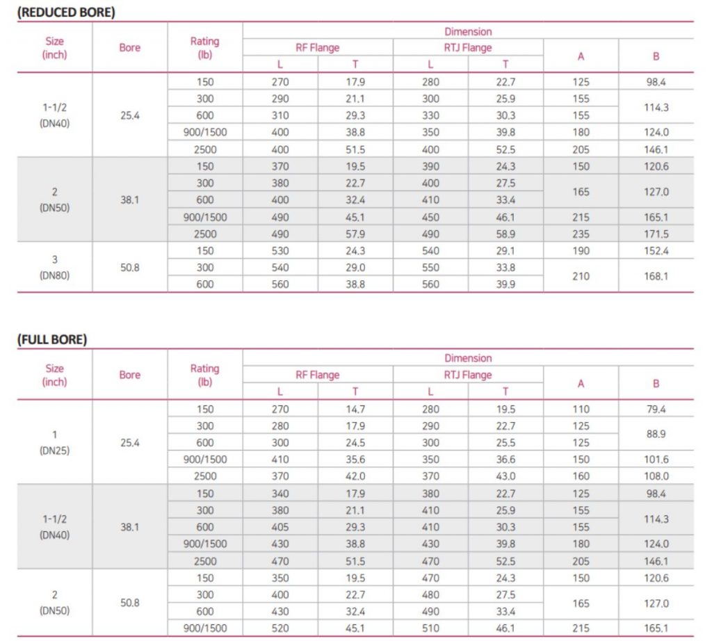BMT Block & Bleed Valve DB2 Series - Mega Valve & Fitting Pte Ltd