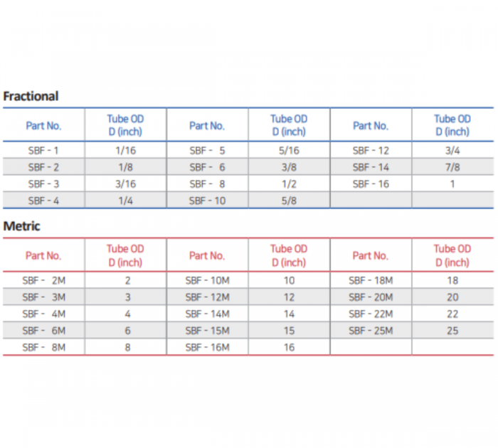 BMT Superlok Back Ferrule - Mega Valve & Fitting Pte Ltd