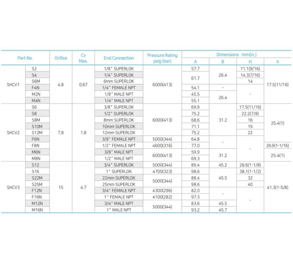 BMT High Pressure Check Valve SHCV Series - Mega Valve & Fitting Pte Ltd