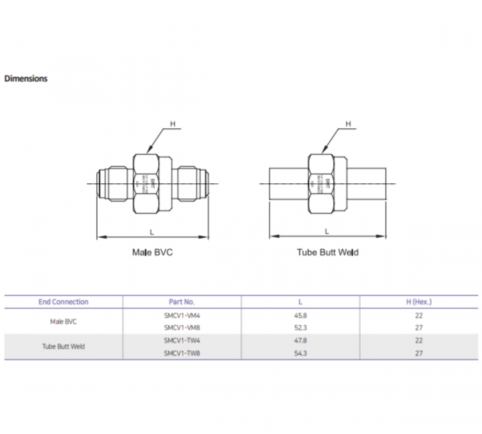 BMT CV1 Check Valve - Mega Valve & Fitting Pte Ltd