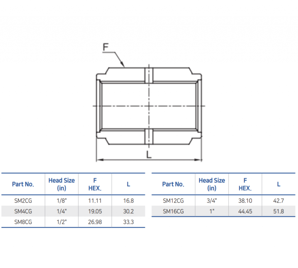 BMT Coupling - Mega Valve & Fitting Pte Ltd