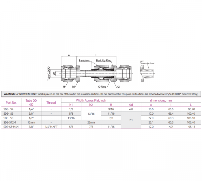 BMT Dielectric Fitting - Mega Valve & Fitting Pte Ltd