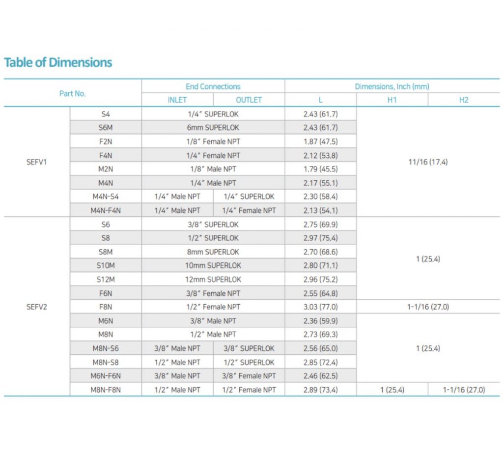 BMT Industrial Excess Flow Valve SEFV Series - Mega Valve & Fitting Pte Ltd