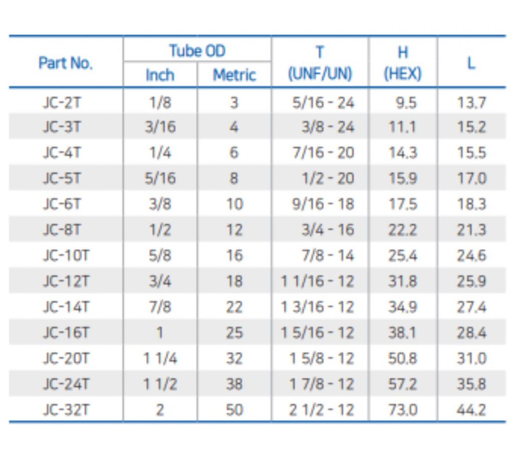 BMT FF Tube Cap - Mega Valve & Fitting Pte Ltd