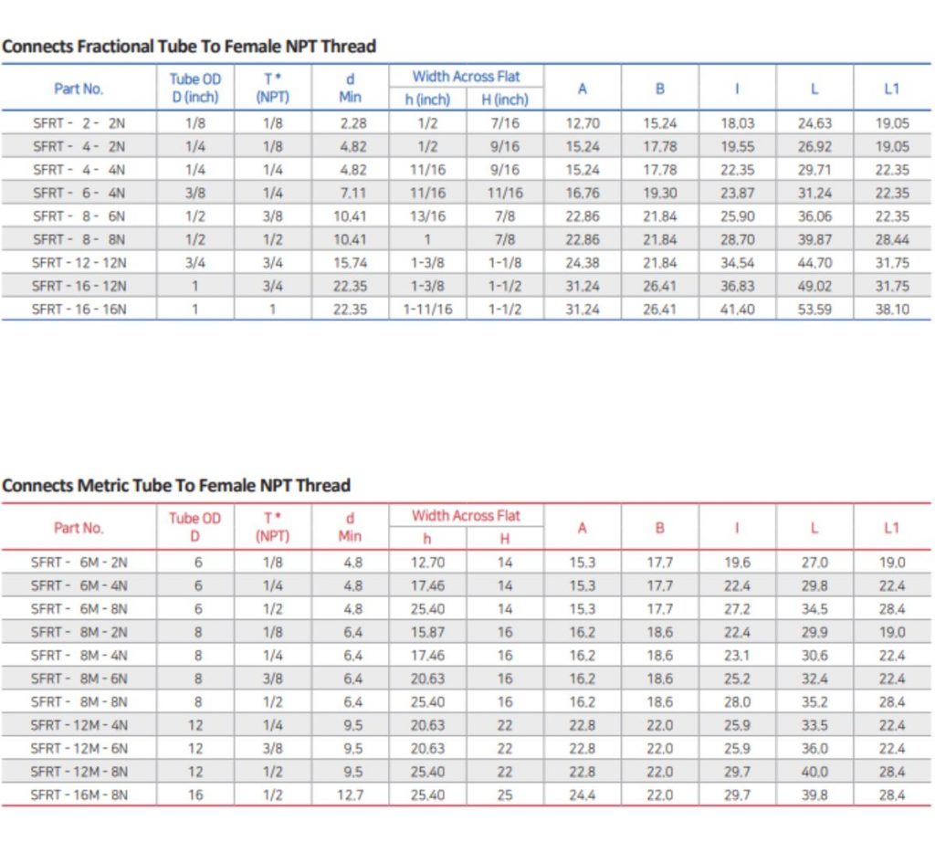 BMT Superlok Female Run Tee - Mega Valve & Fitting Pte Ltd