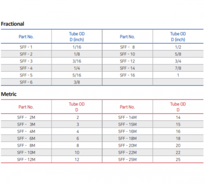 BMT Superlok Front Ferrule - Mega Valve & Fitting Pte Ltd