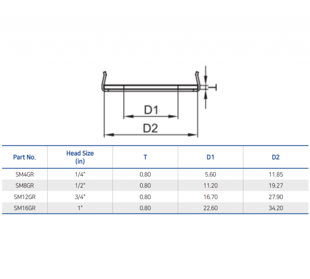 BMT Gasket Retainer Assembly - Mega Valve & Fitting Pte Ltd