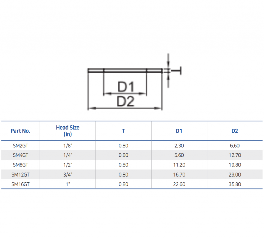 BMT Gasket - Mega Valve & Fitting Pte Ltd
