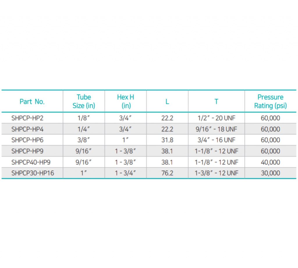 BMT High Pressure Cap - Mega Valve & Fitting Pte Ltd