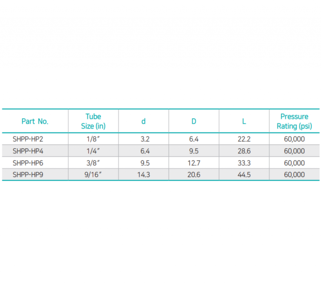 BMT High Pressure Plug - Mega Valve & Fitting Pte Ltd