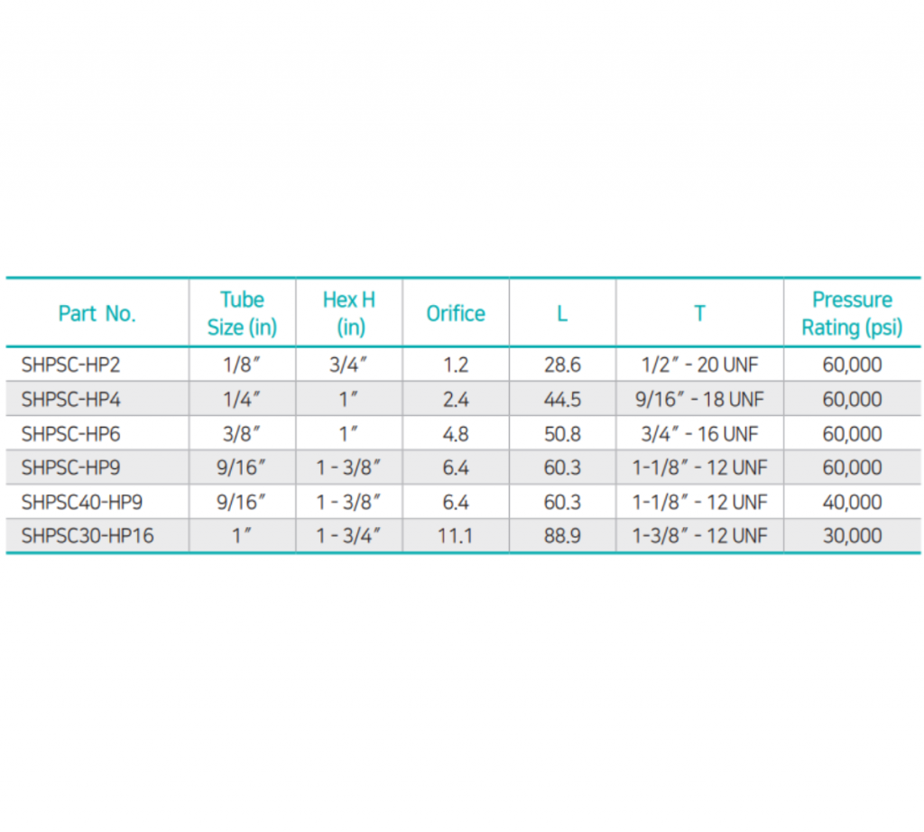BMT High Pressure Straight Coupling - Mega Valve & Fitting Pte Ltd