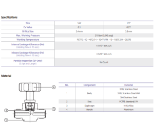 BMT HDV1 High Pressure Manual Diaphragm Valve (Standard Type) - Mega ...