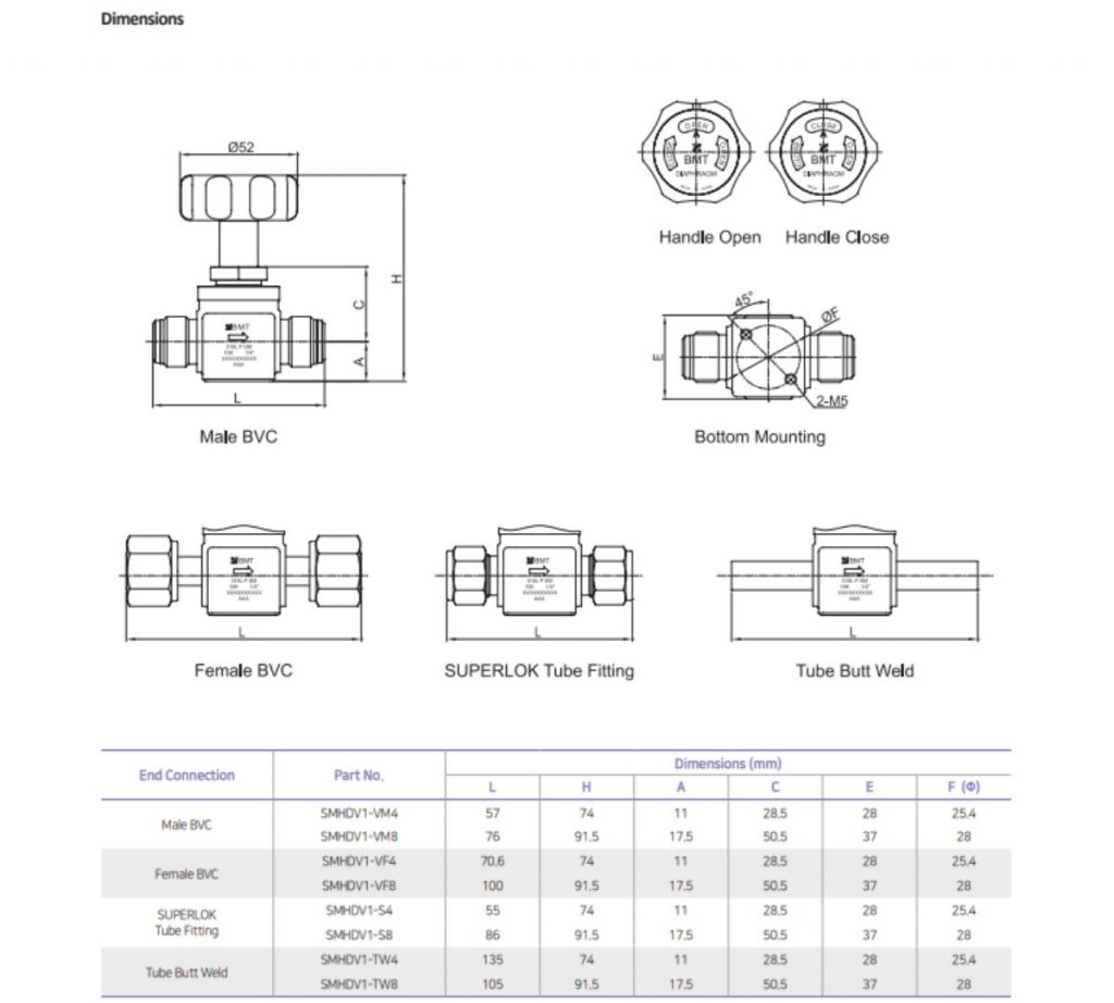 BMT HDV1 High Pressure Manual Diaphragm Valve (Standard Type) - Mega ...