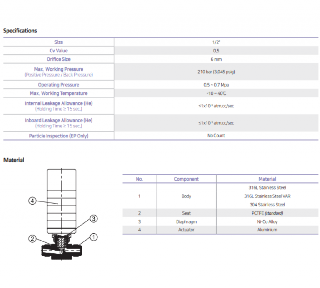 BMT HPFPDV1 High Pressure Pneumatic Diaphragm Valve (High Flow Type ...