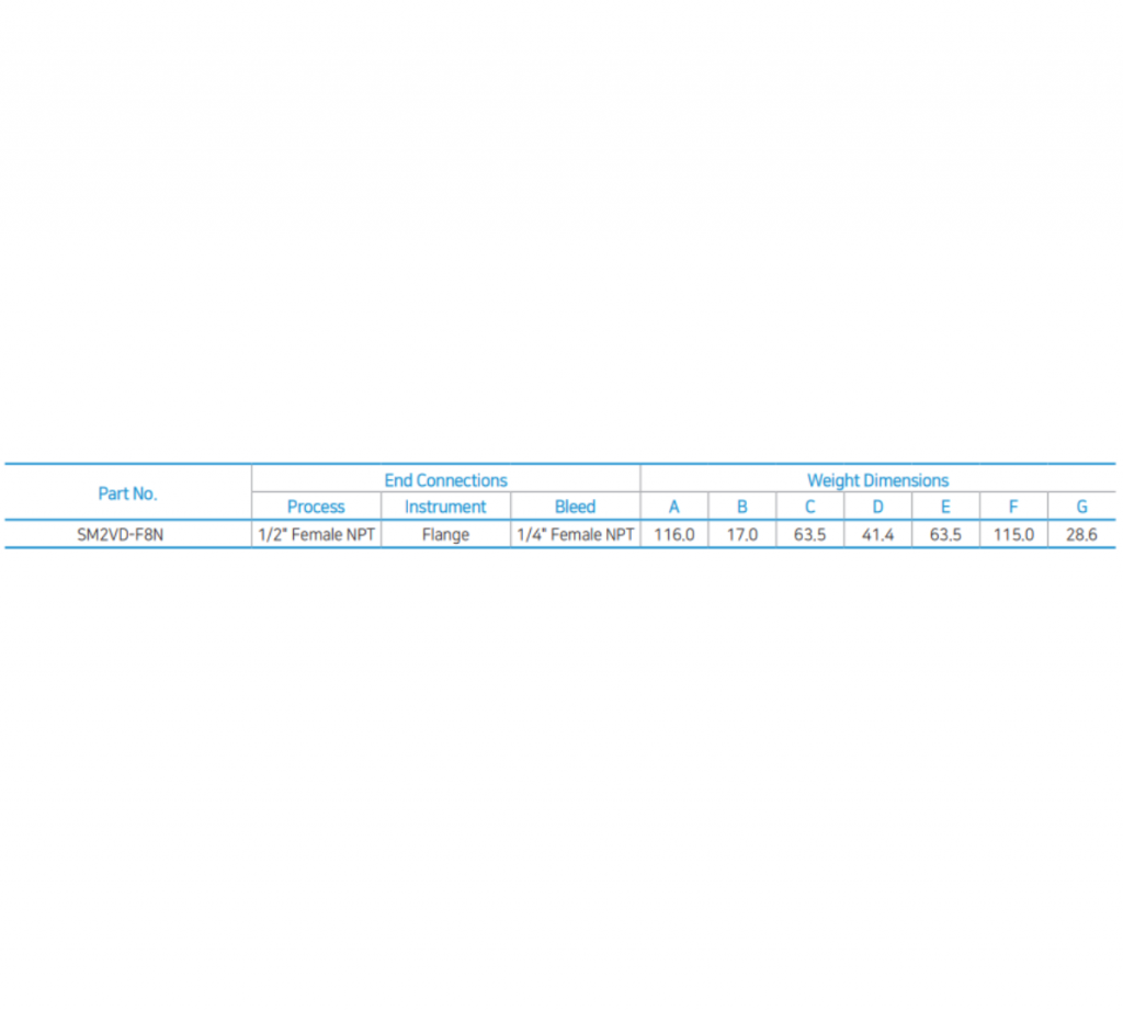 BMT Instrumentation Manifold Valve - 2 Valve Manifold Vertical Direct ...