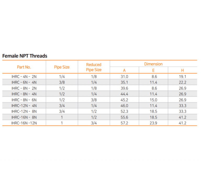 BMT Instrumentation Thread Hex Reducing Coupling - Mega Valve & Fitting ...