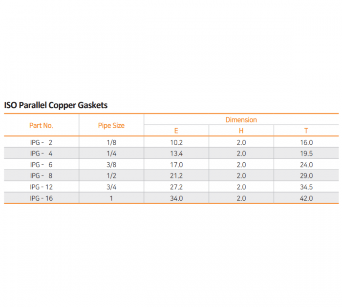 BMT Instrumentation Thread ISO Parallel Gasket - Mega Valve & Fitting ...
