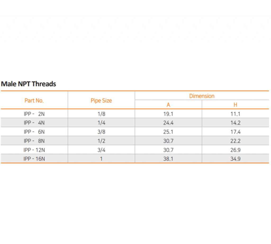 BMT Instrumentation Thread Pipe Plug - Mega Valve & Fitting Pte Ltd