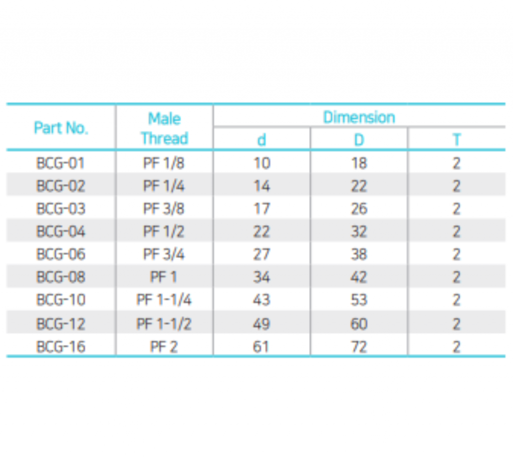 BMT JIS Copper Gasket - Mega Valve & Fitting Pte Ltd