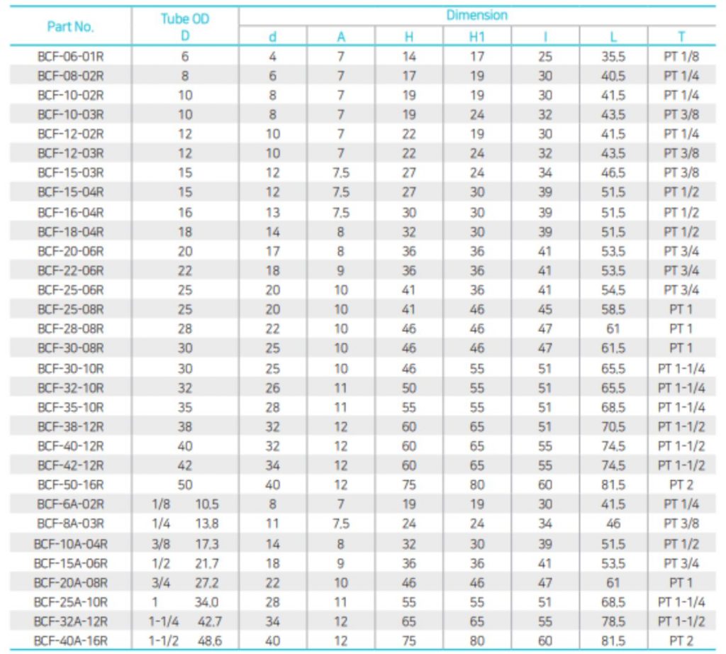 BMT JIS Female Connector - Mega Valve & Fitting Pte Ltd