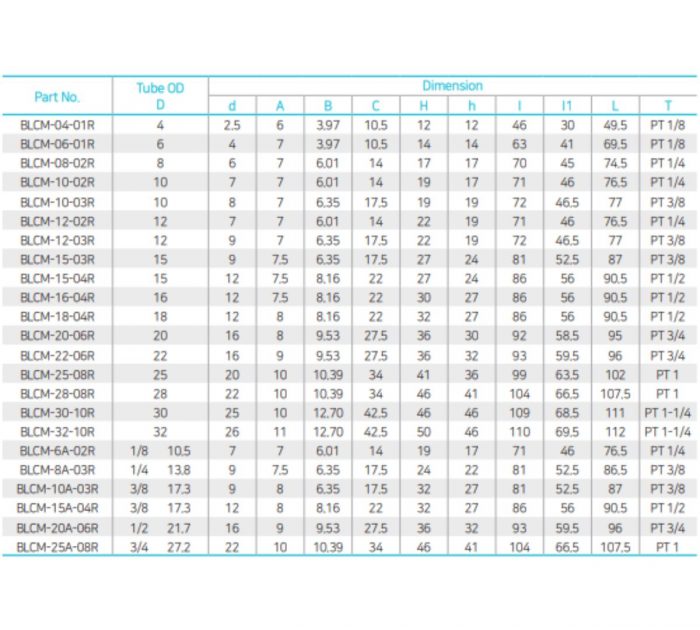 BMT JIS Long Male Connector - Mega Valve & Fitting Pte Ltd