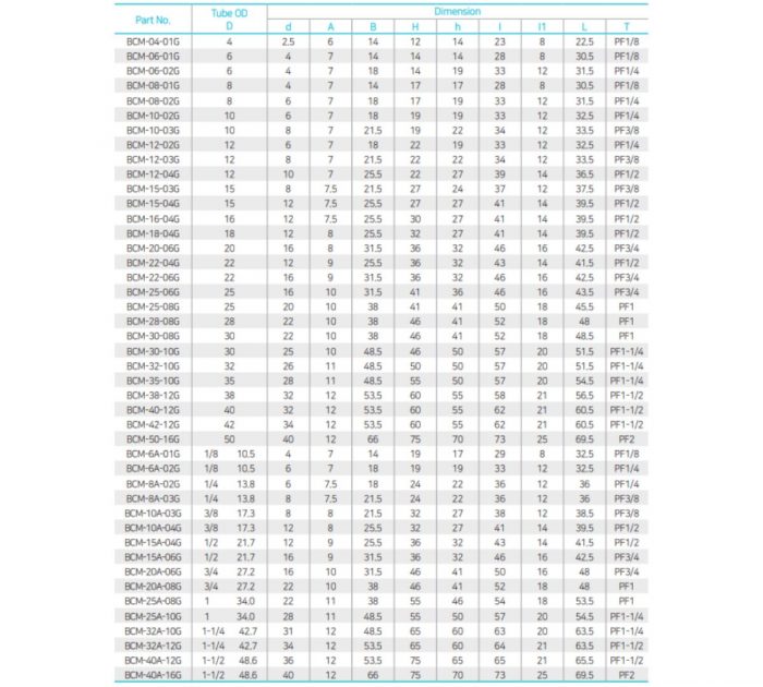 BMT JIS Male Connector for Copper Gasket - Mega Valve & Fitting Pte Ltd