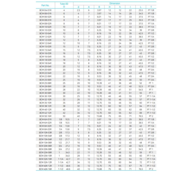 BMT JIS Male Connector - Mega Valve & Fitting Pte Ltd