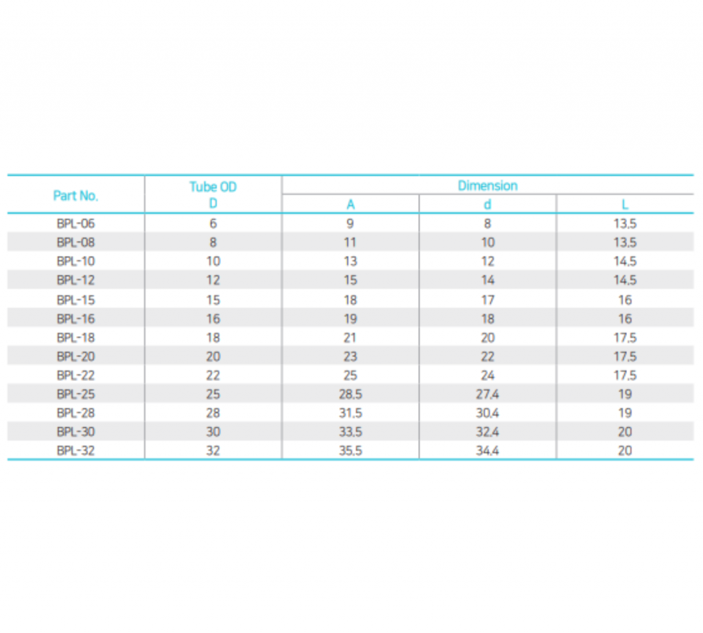 BMT JIS Plug - Mega Valve & Fitting Pte Ltd