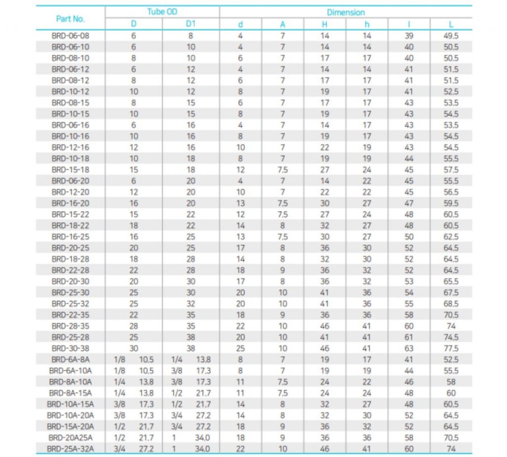 BMT JIS Reducer - Mega Valve & Fitting Pte Ltd