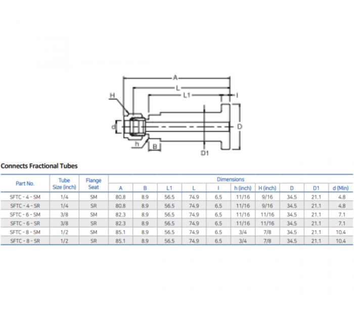 BMT Superlok Lap Joint Flange Tube Connector - Mega Valve & Fitting Pte Ltd