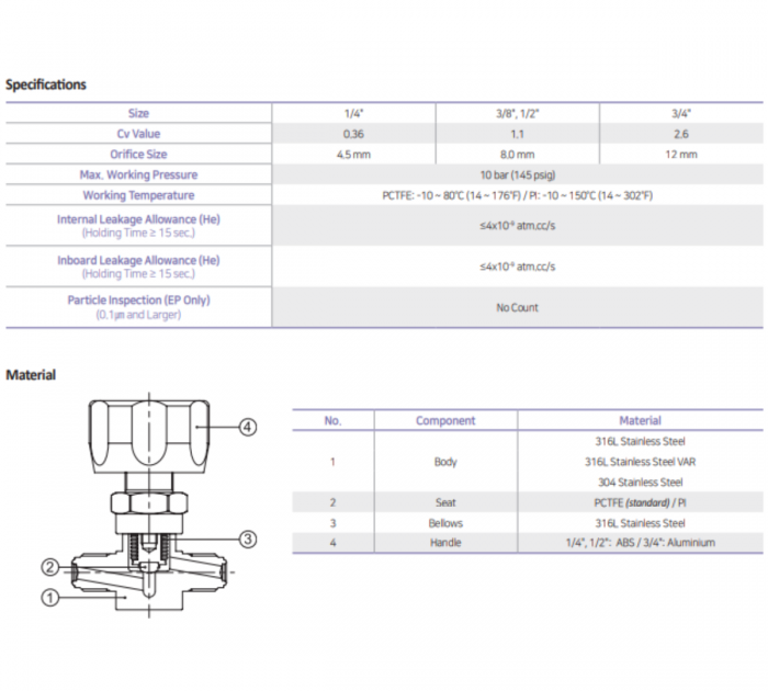 BMT BV1 Low Pressure Manual Bellows Valve (Standard Type) - Mega Valve ...
