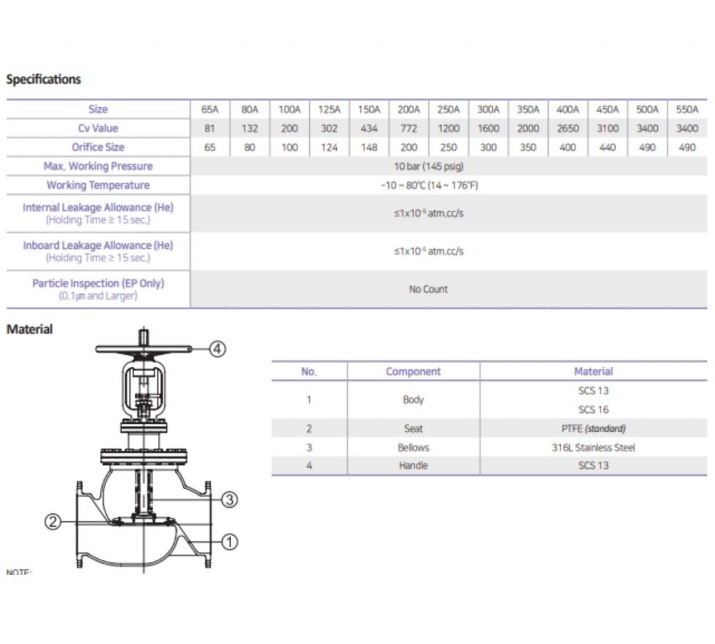 BMT BV3 Low Pressure Manual Bellows Valve (Casted Type) - Mega Valve ...