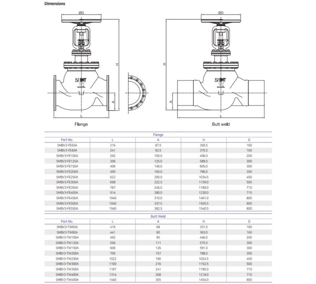 BMT BV3 Low Pressure Manual Bellows Valve (Casted Type) - Mega Valve ...