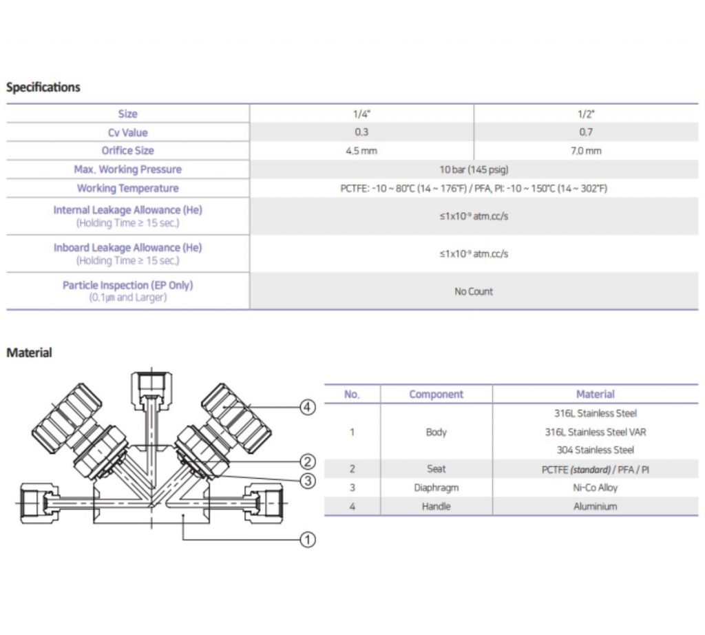 BMT BDV1 Low Pressure Manual Diaphragm Valve (Block Type) - Mega Valve ...