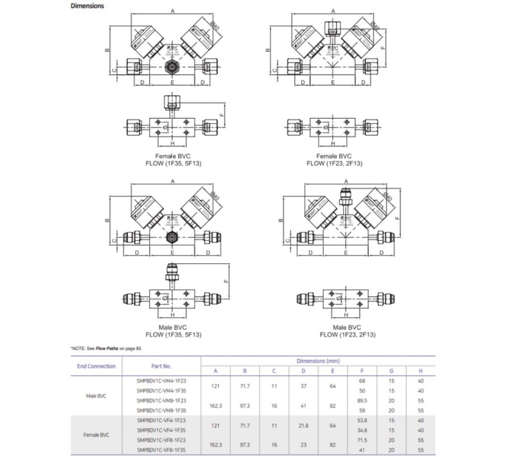BMT BDV1 Low Pressure Manual Diaphragm Valve (Block Type) - Mega Valve ...