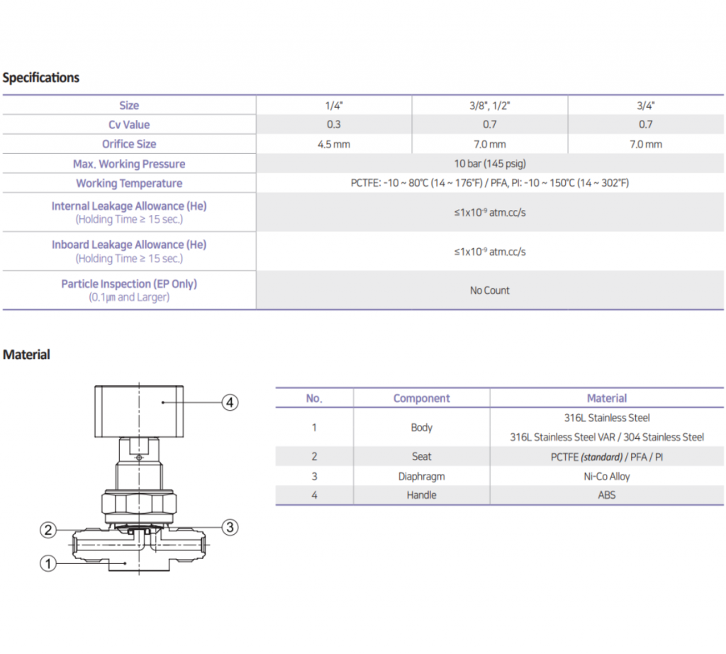 BMT SODV1 Low Pressure Manual Diaphragm Valve (Shutoff Type) - Mega ...