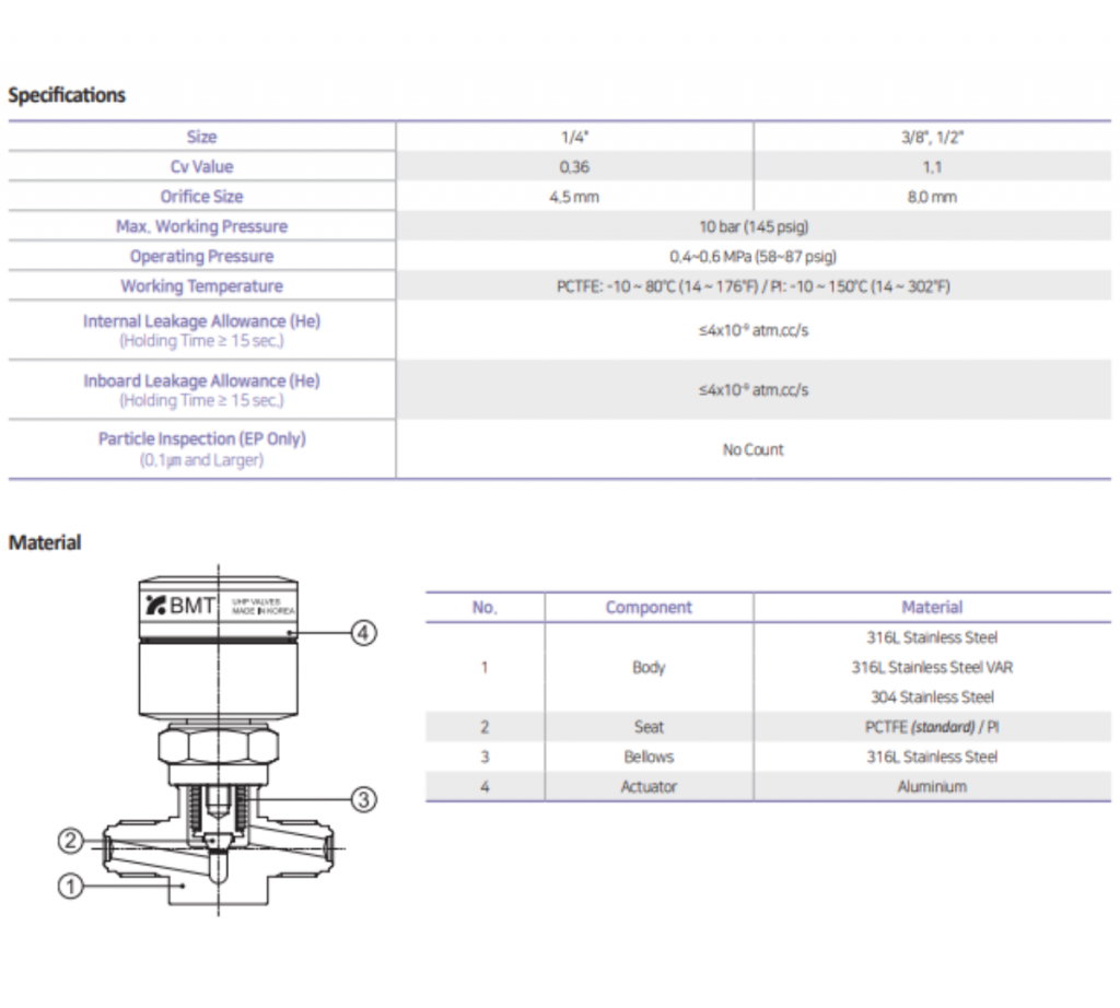 BMT PBV1 Low Pressure Pneumatic Bellows Valve (Standard Type) - Mega ...