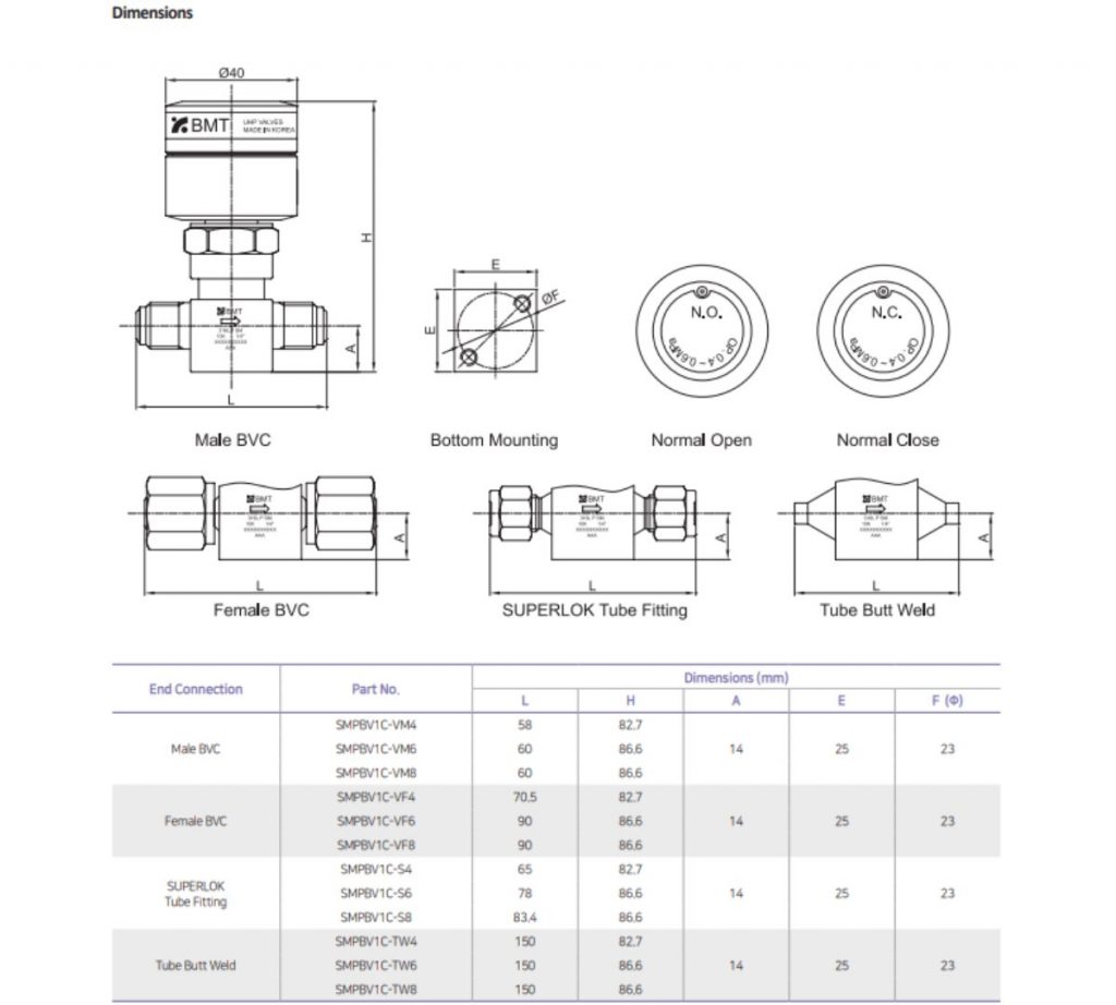 BMT PBV1 Low Pressure Pneumatic Bellows Valve (Standard Type) - Mega ...
