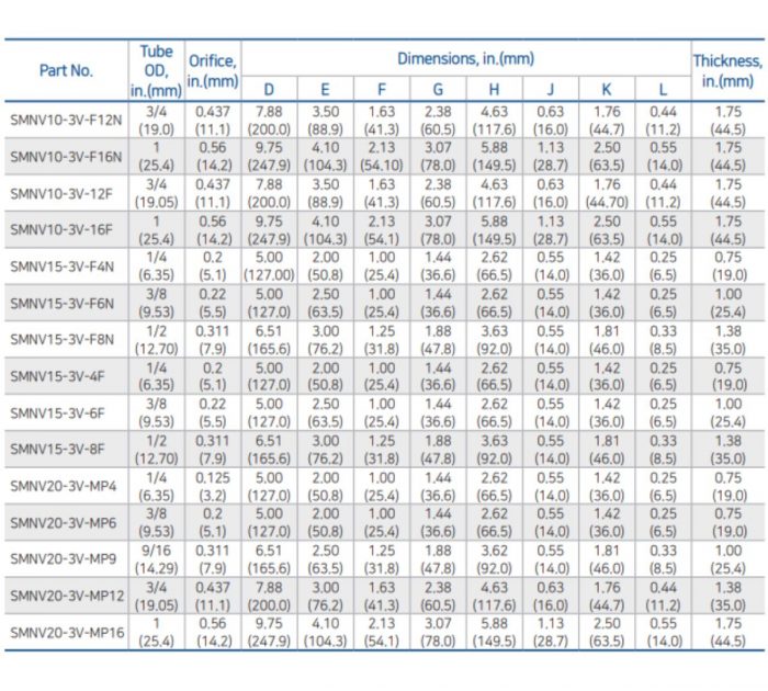 BMT Medium Pressure 3 Way Needle Valve - 2 Pressure Connection - Mega ...