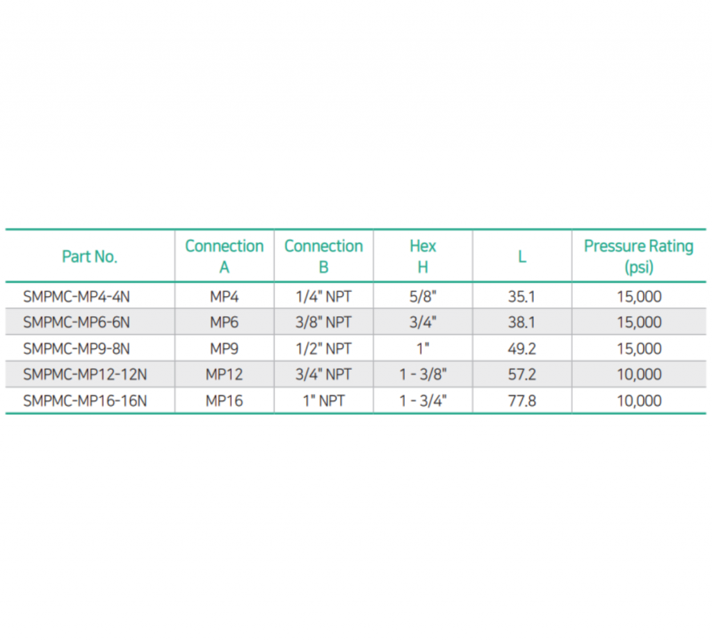 BMT Medium Pressure Male Connector - Mega Valve & Fitting Pte Ltd