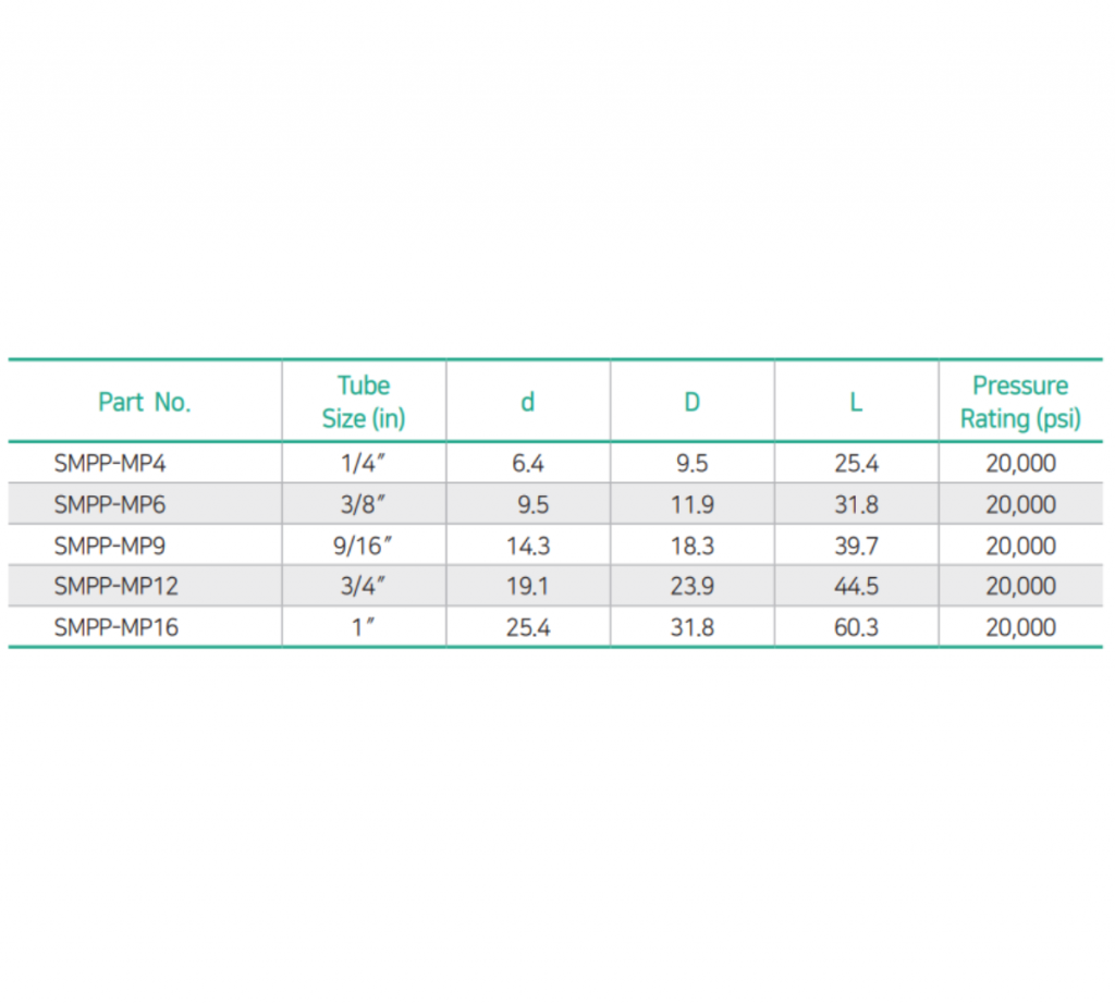 BMT Medium Pressure Plug - Mega Valve & Fitting Pte Ltd