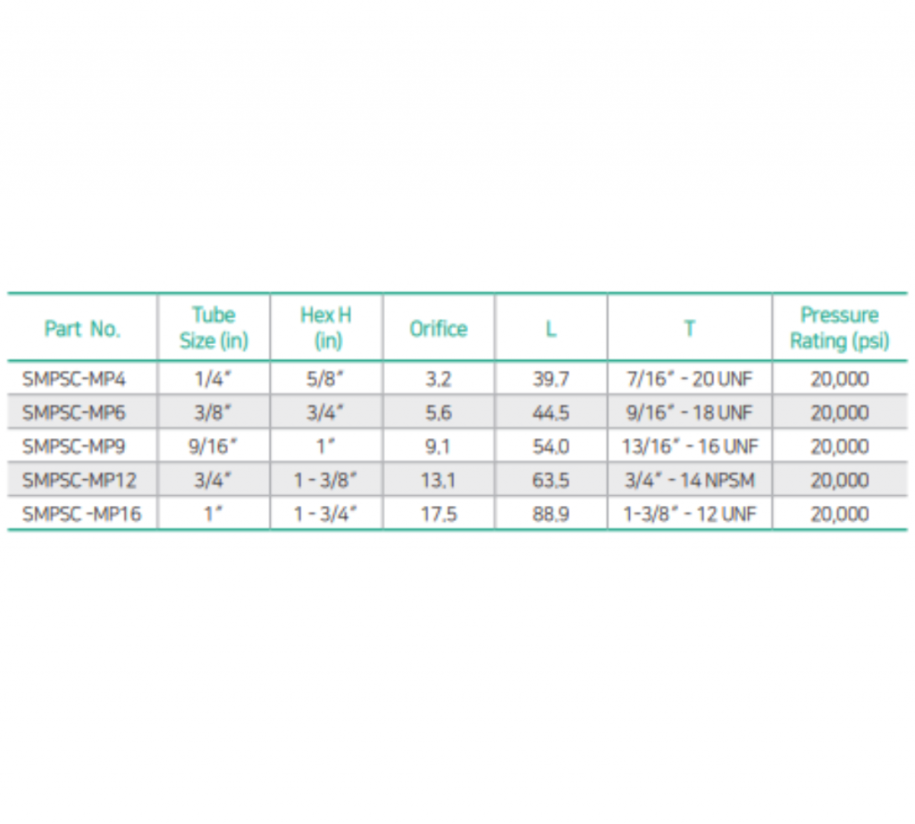BMT Medium Pressure Straight Coupling - Mega Valve & Fitting Pte Ltd
