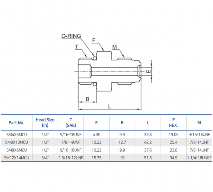 BMT Male Connector (SAE) - Mega Valve & Fitting Pte Ltd